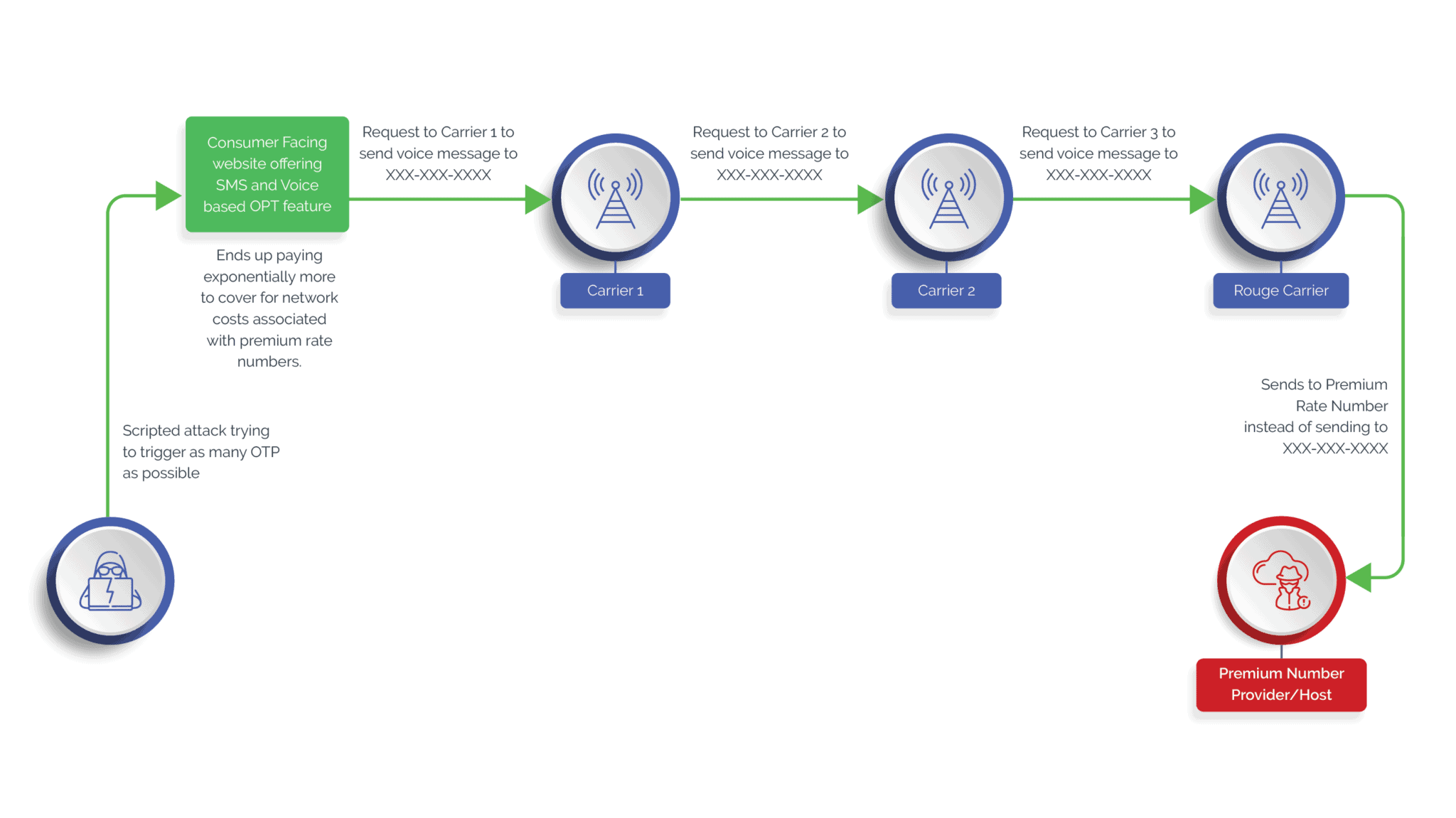 International Revenue Share Fraud: The Overlooked Crime That Can Cost ...