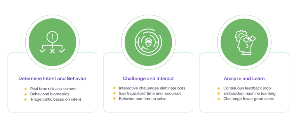 Scraping-as-a-Service: How a Harmless Tool Became a Cyber Threat ...