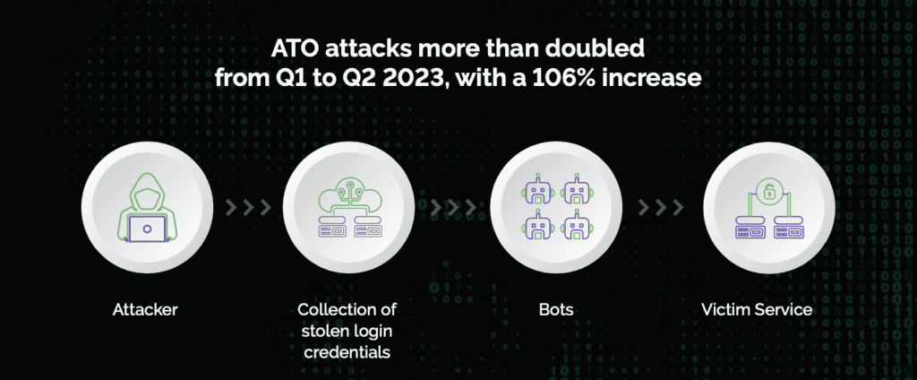New Threat Intelligence Reveals Top 5 Threats to Mobile Devices - Security Boulevard