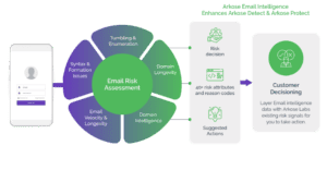 Arkose Labs Launches Arkose Email Intelligence | Arkose Labs
