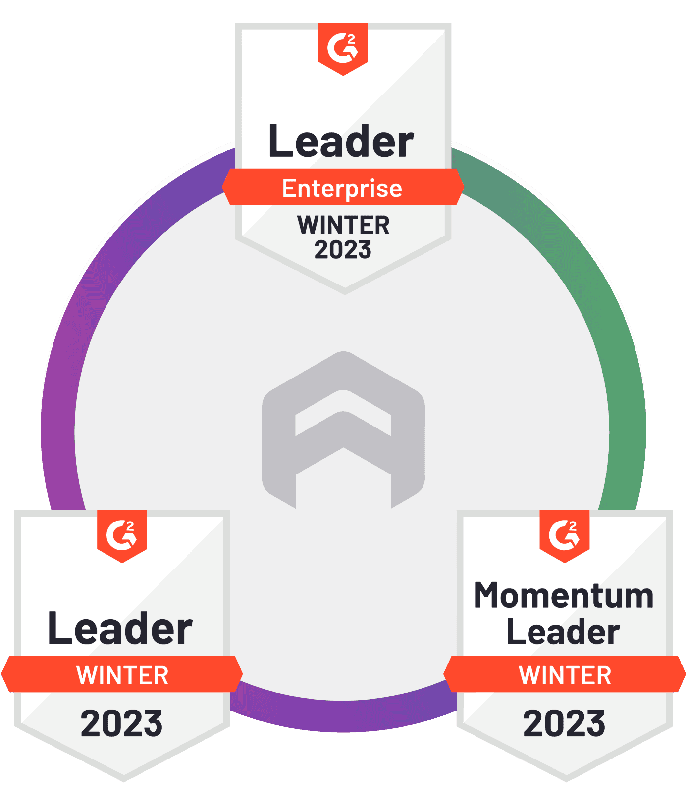 G2 Leadership | Arkose Labs